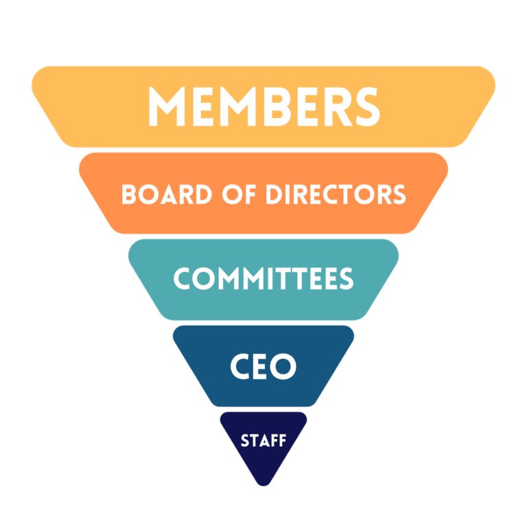 HRRA - Hampton Roads REALTORS® Association